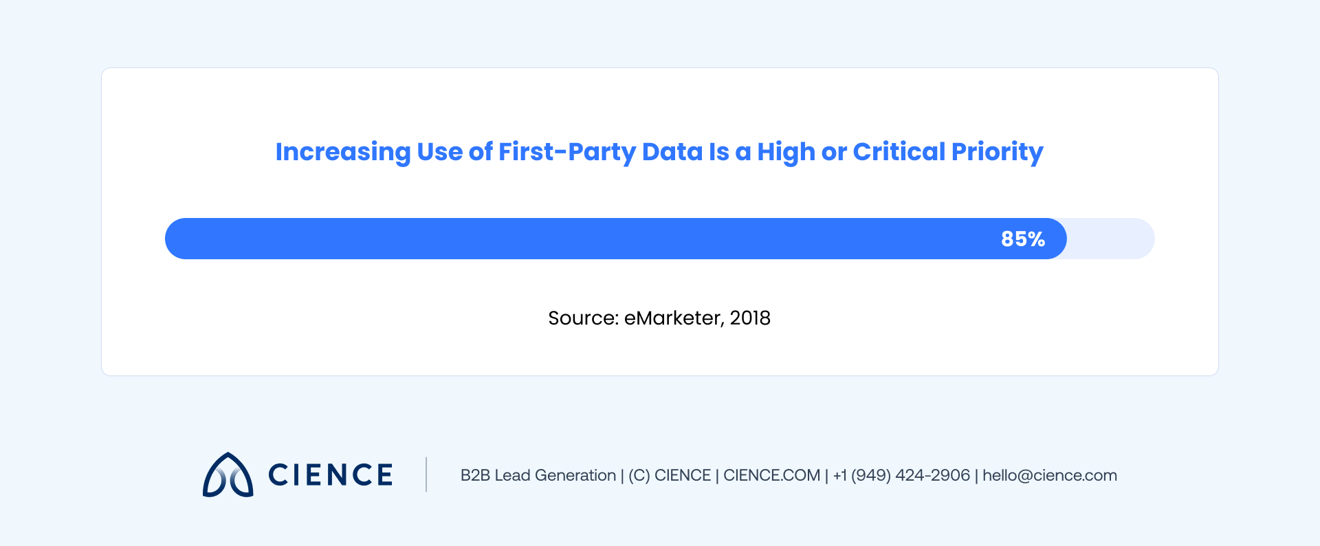 8 Benefits of First-Party Data Strategy in 2023 | CIENCE