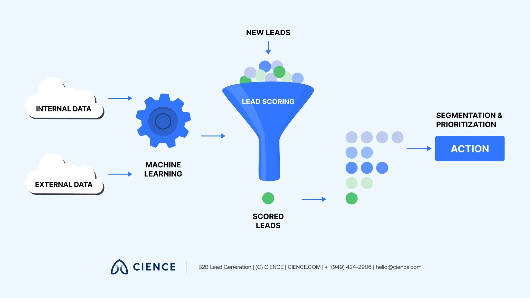 14 Best AI Lead Generation Tools for Growth in 2025 [Comparison]