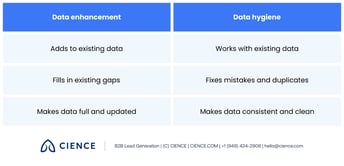 6 Data Enhancement Tips to Drive Your Sales | CIENCE