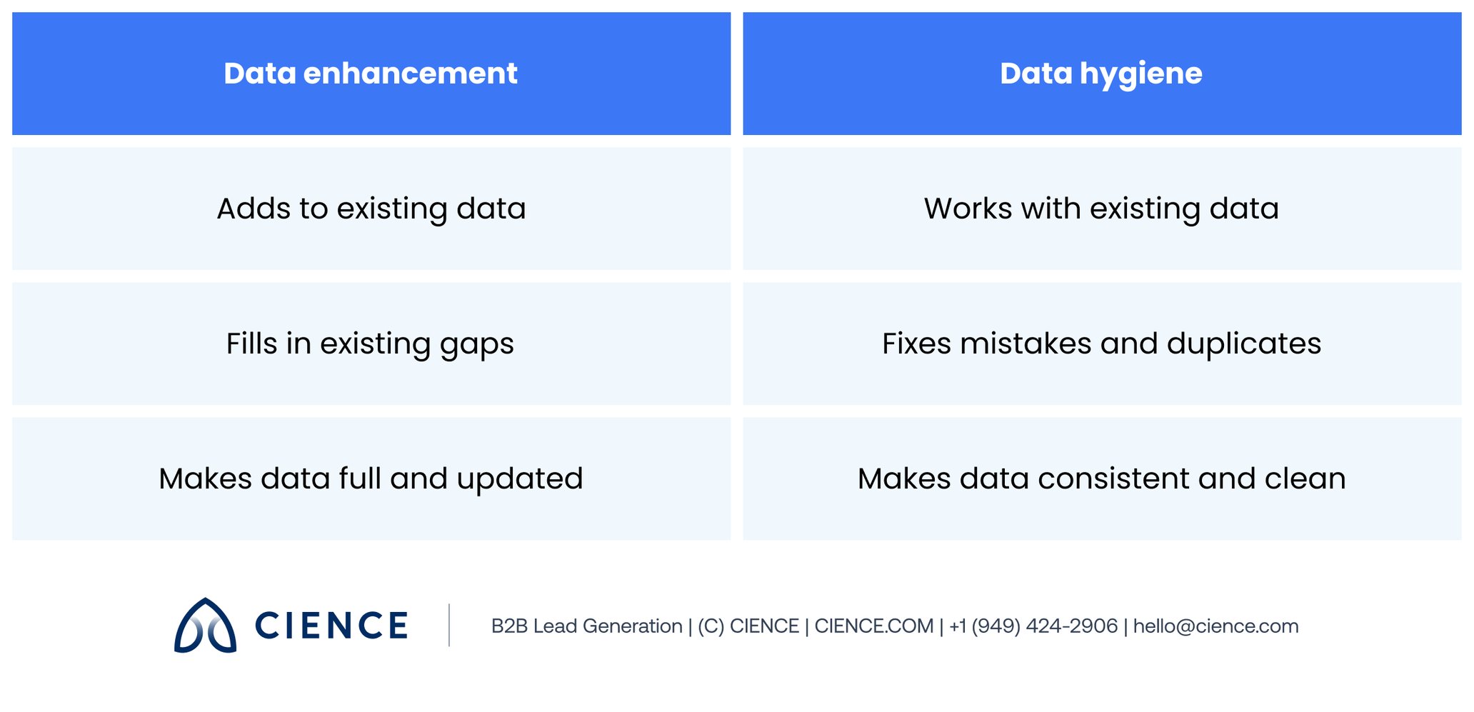 6 Data Enhancement Tips to Drive Your Sales | CIENCE