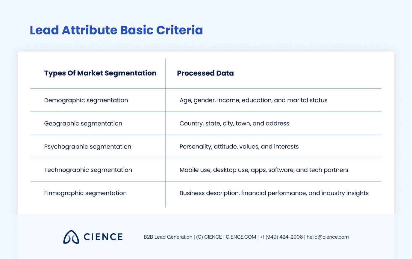 Data Segmentation: The Complete Guide | CIENCE