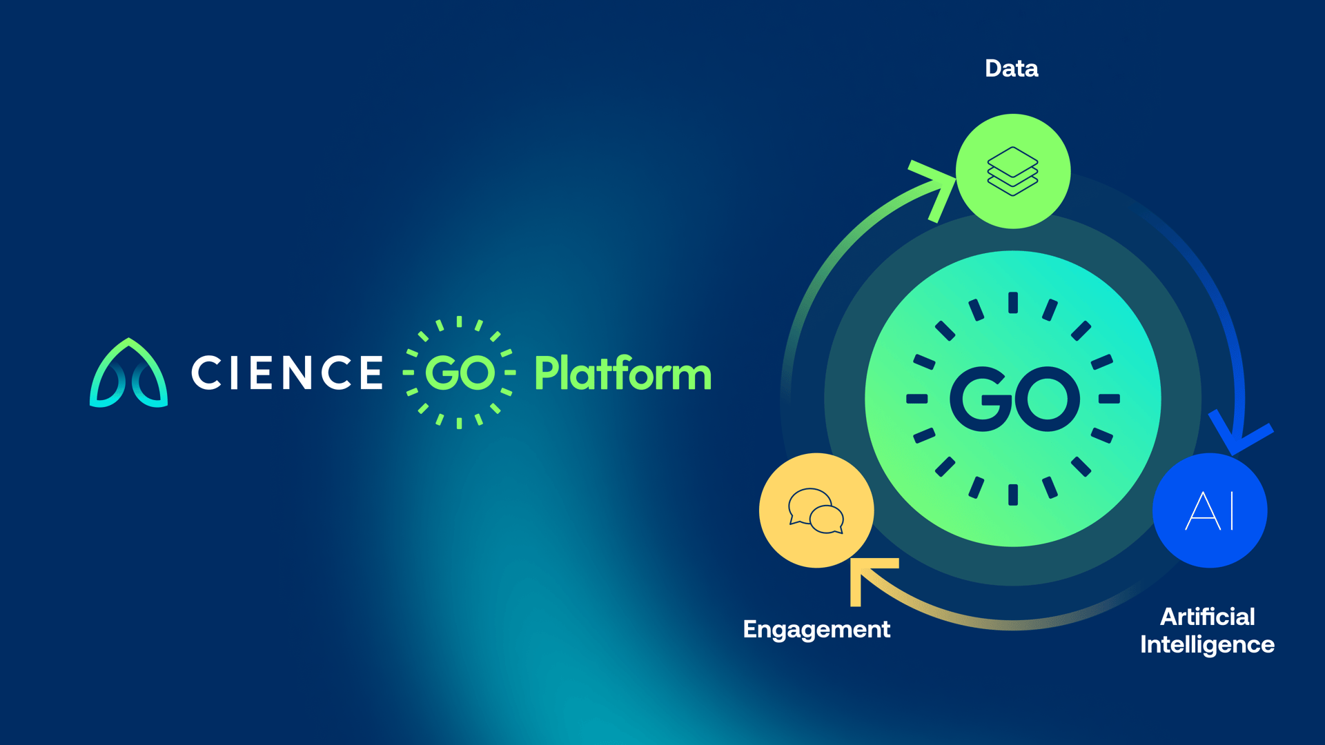 Latest Enhancements to the CIENCE GO Platform (Q4 2023)
