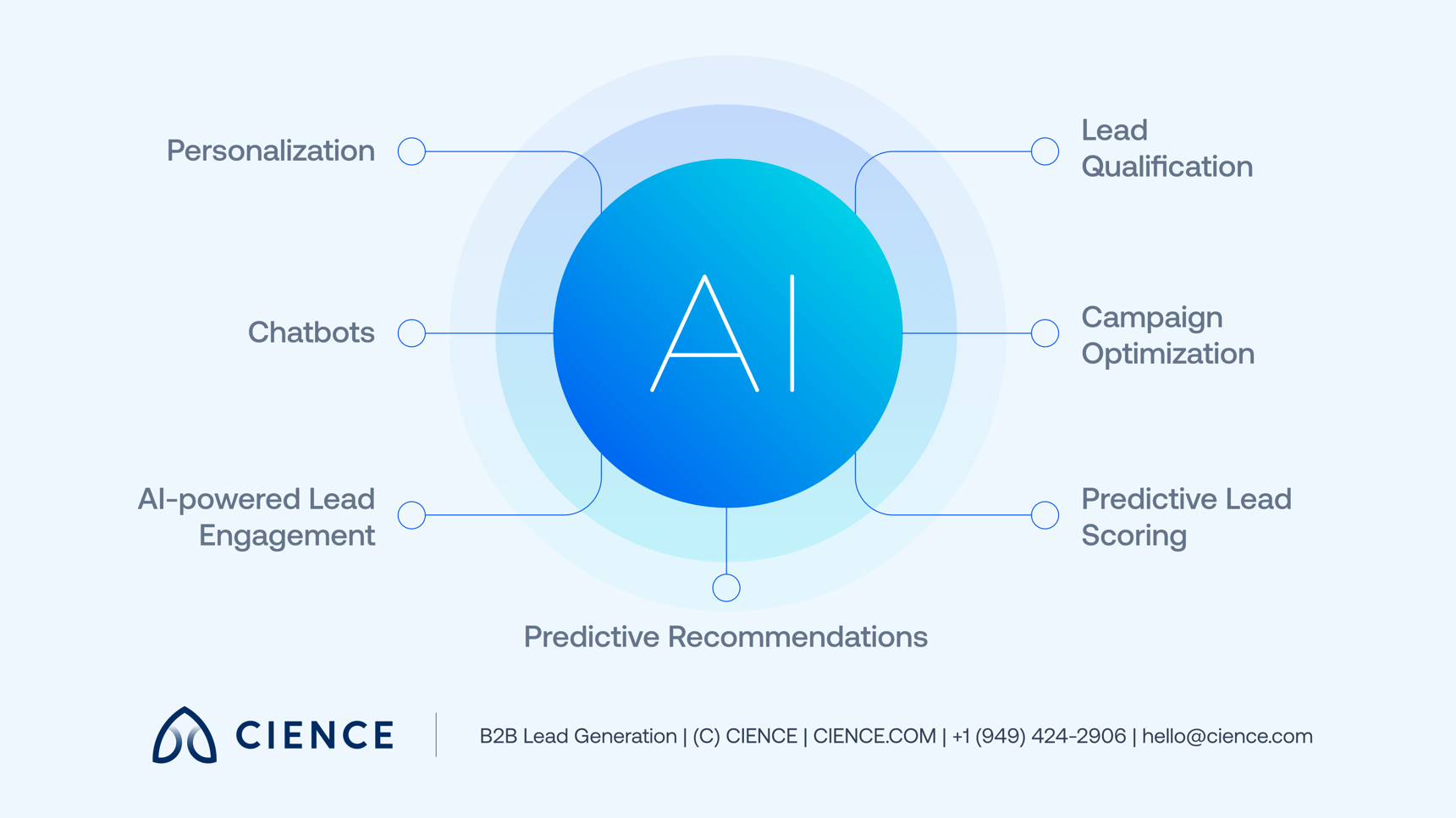 14 Best AI Lead Generation Tools for Growth in 2025 [Comparison]