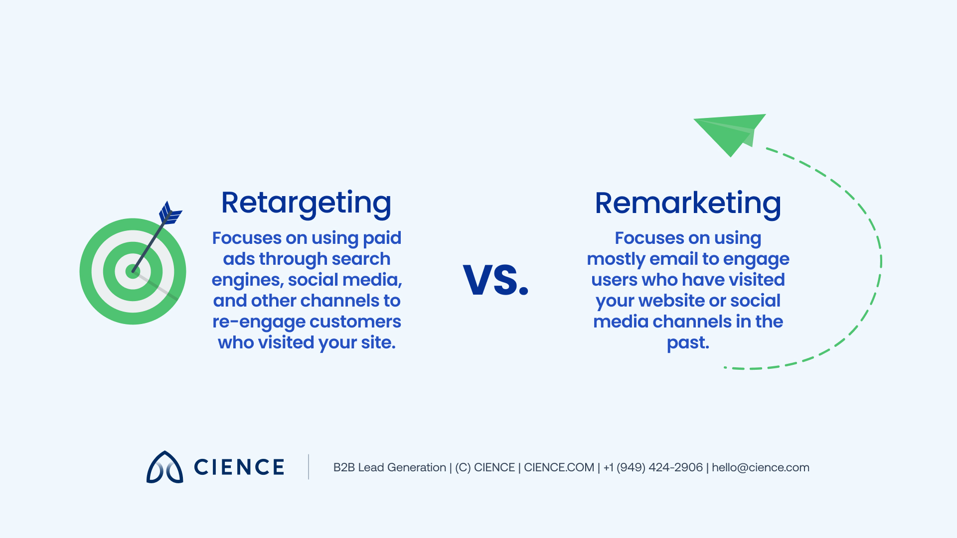 What Is Remarketing and How Does It Work? | CIENCE