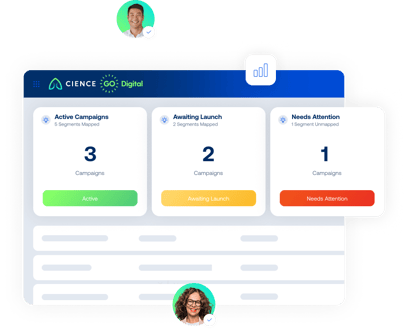What Is Advertising Management? A Detailed Process Overview